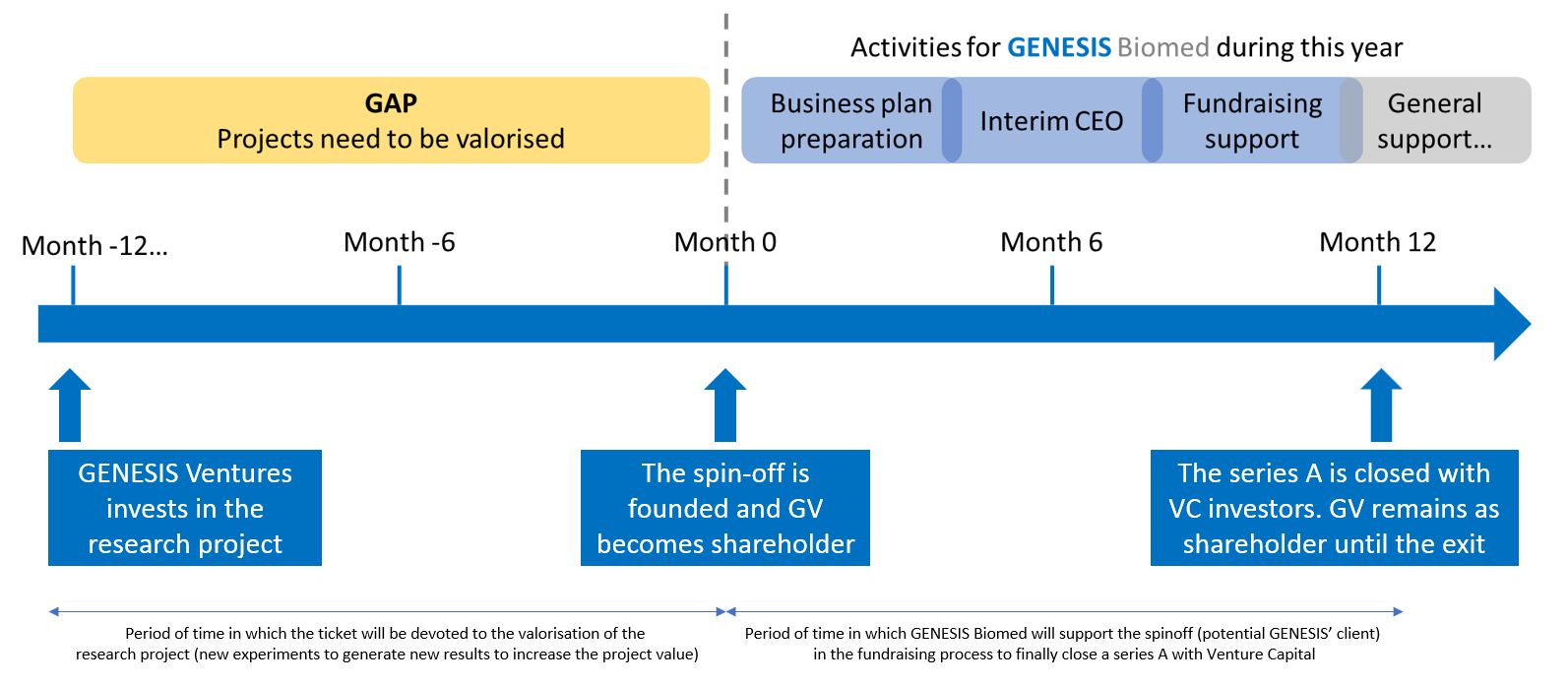 Genesis Biomed | GENESIS Ventures