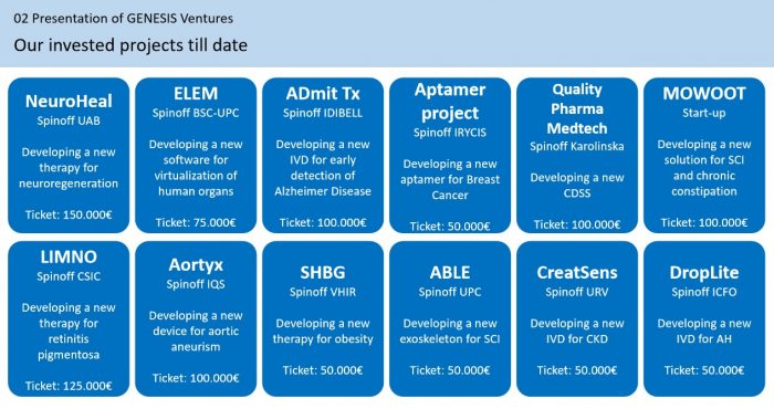 Genesis Biomed | GENESIS Ventures
