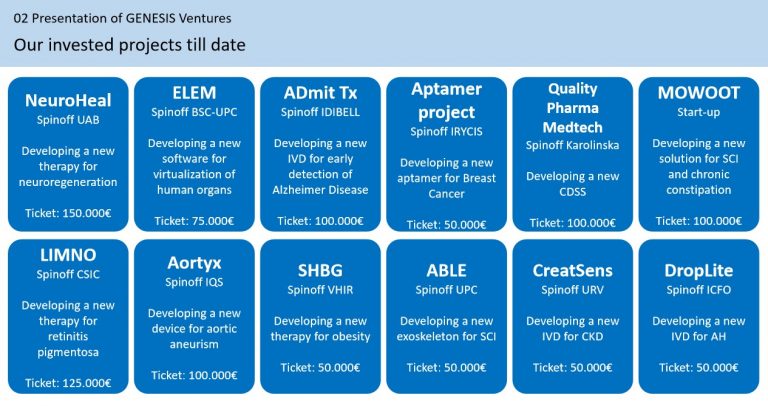 Genesis Biomed | GENESIS Ventures