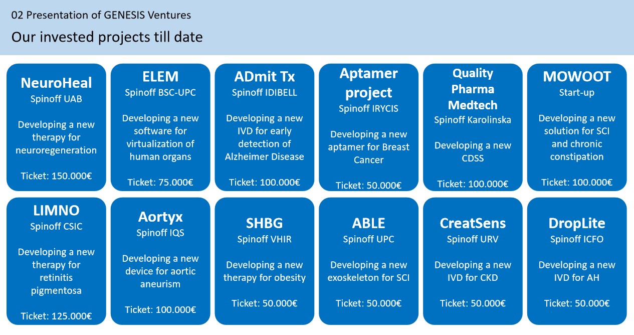 Genesis Biomed | GENESIS Ventures