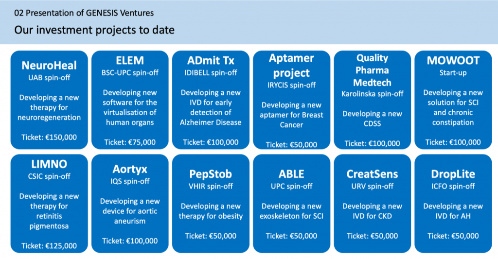 Genesis Biomed | GENESIS Ventures