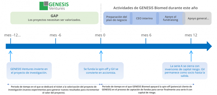 Genesis Biomed | GENESIS Ventures