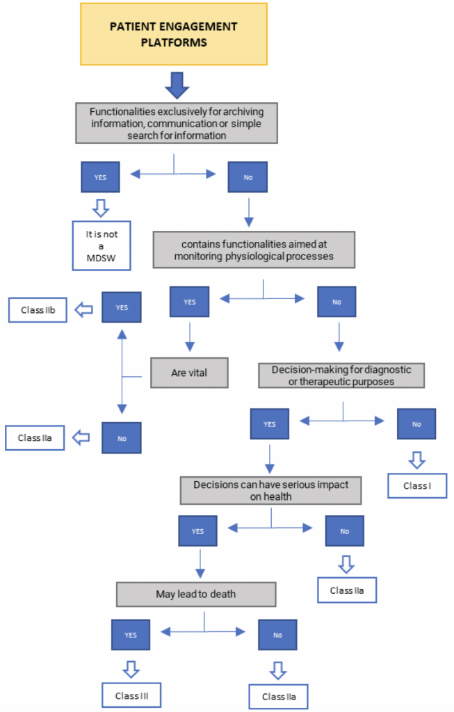 Genesis Biomed | Patient Engagement Platforms in chronic patient monitoring