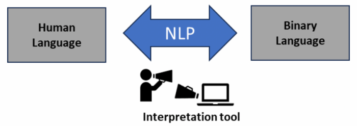 Genesis Biomed | NLP in the area of health